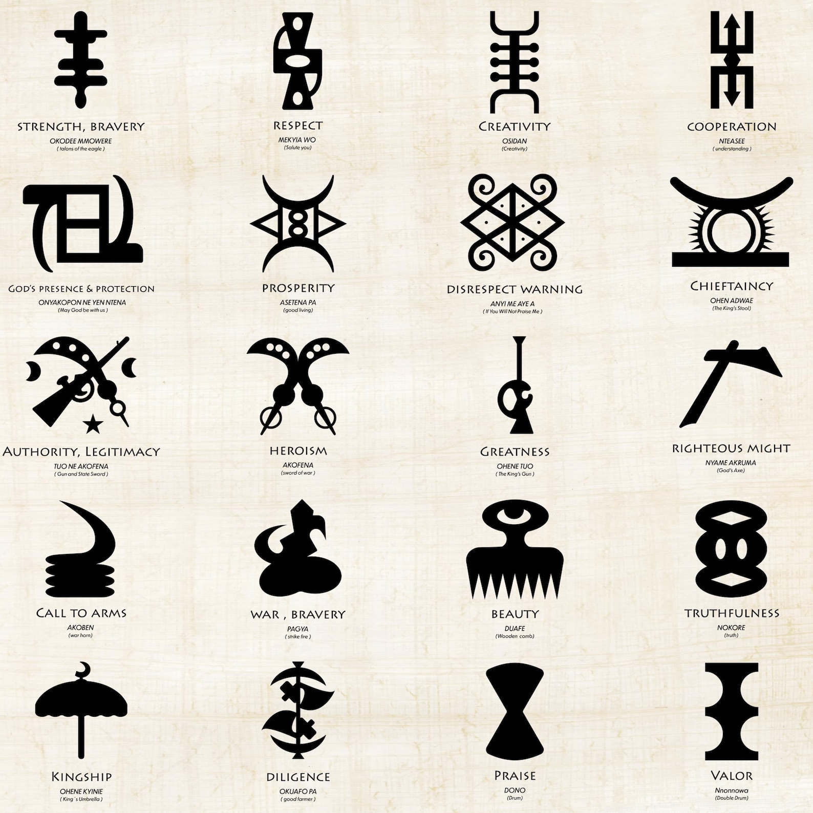 140 Adinkra African Symbols Bundle | Png, Jpg, Pdf, Svg, Eps, Ai | With ...
