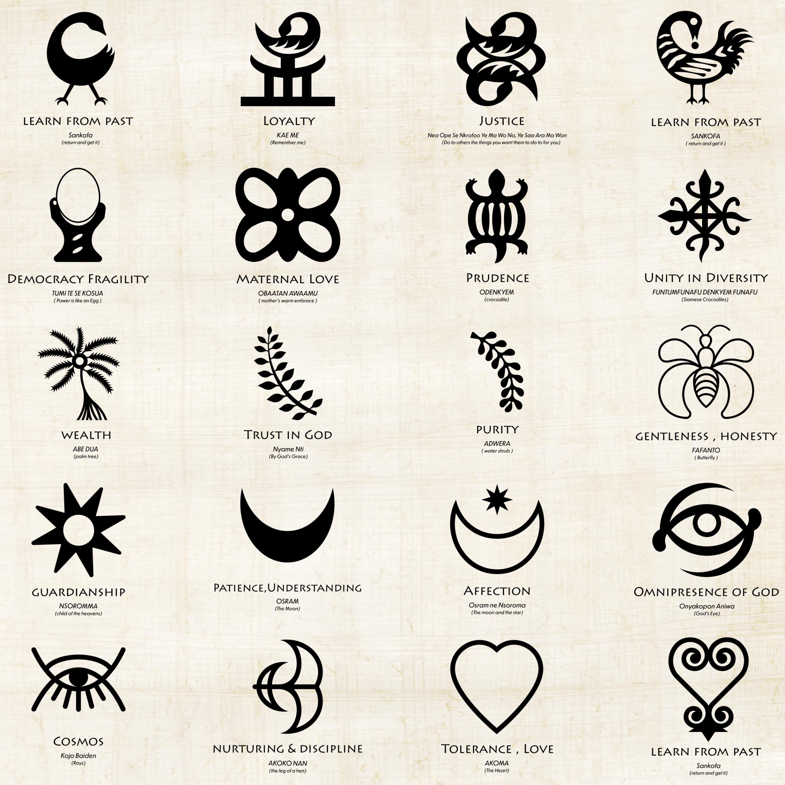 140 Adinkra African Symbols Bundle | Png, Jpg, Pdf, Svg, Eps, Ai | With ...