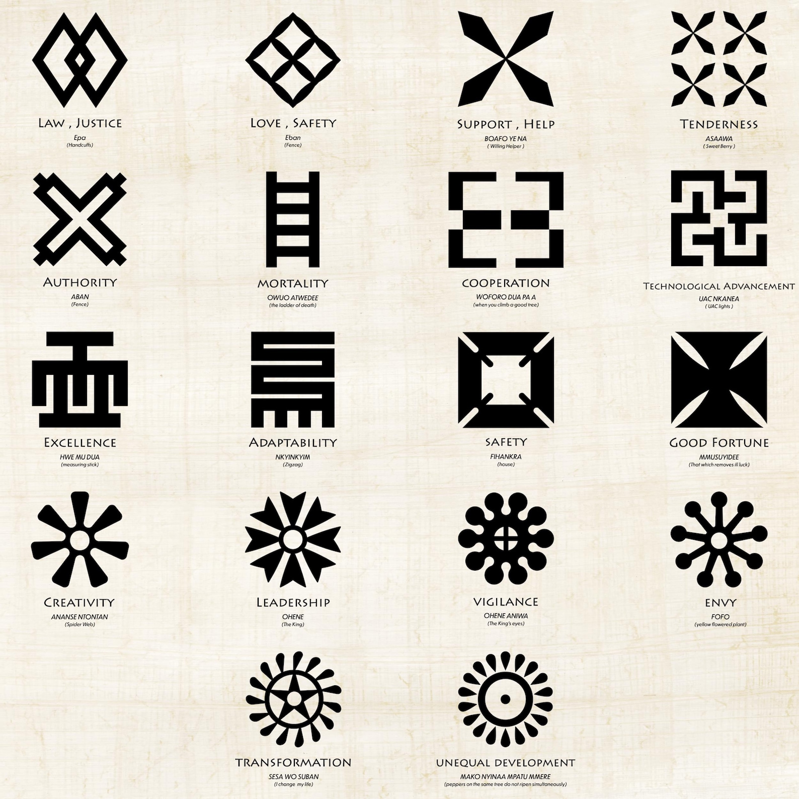 140 Adinkra African Symbols Bundle | Png, Jpg, Pdf, Svg, Eps, Ai | With ...