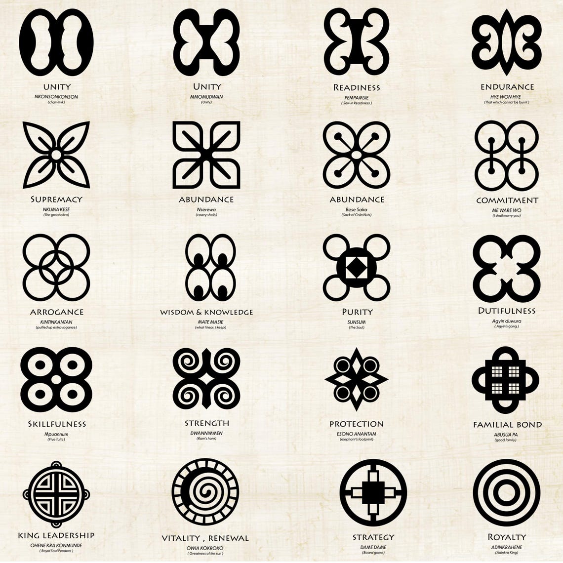 140 Adinkra African Symbols Bundle | Png, Jpg, Pdf, Svg, Eps, Ai | With ...