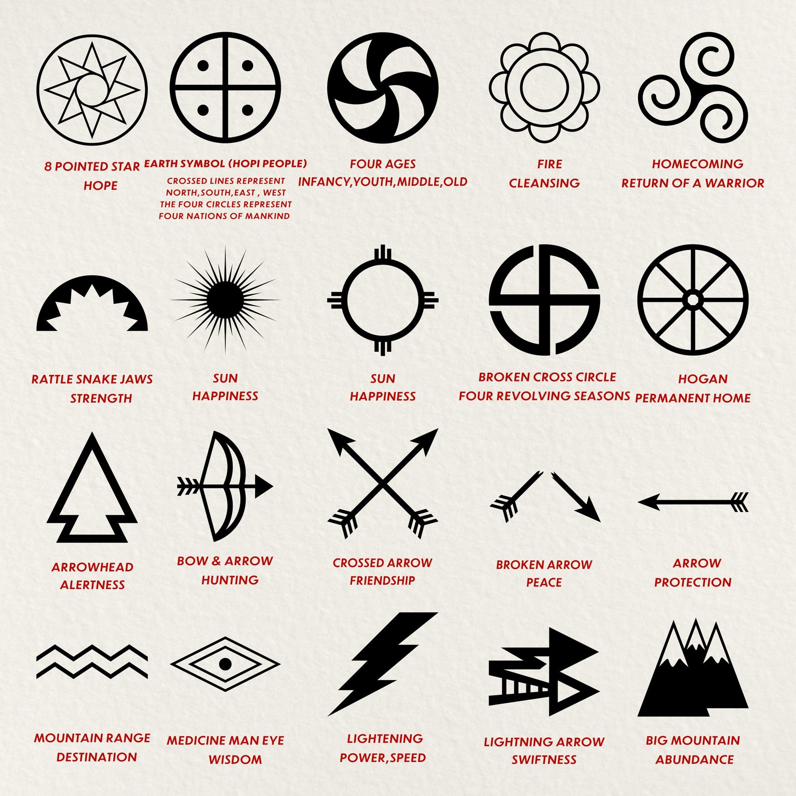100 Native American Symbols Bundle | Png , Jpg , Pdf , Svg , Eps | No ...