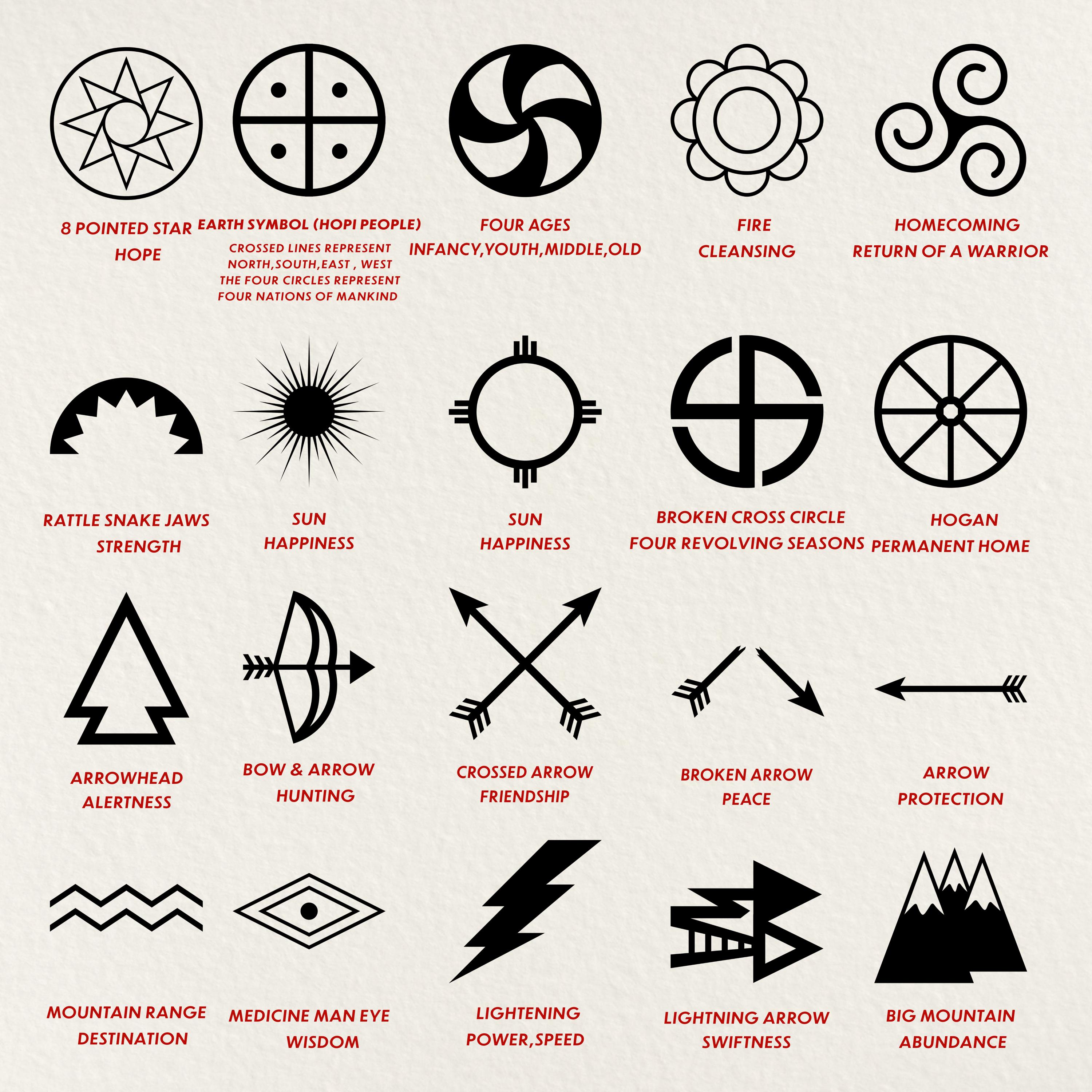 100 Native American Symbols Bundle | Png , Jpg , Pdf , Svg , Eps | No ...