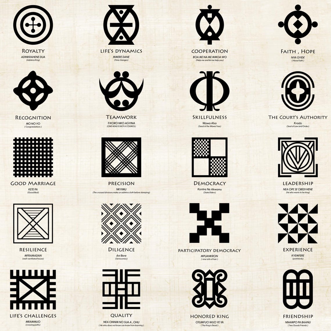 140 Adinkra African Symbols Bundle | Png, Jpg, Pdf, Svg, Eps, Ai | With ...