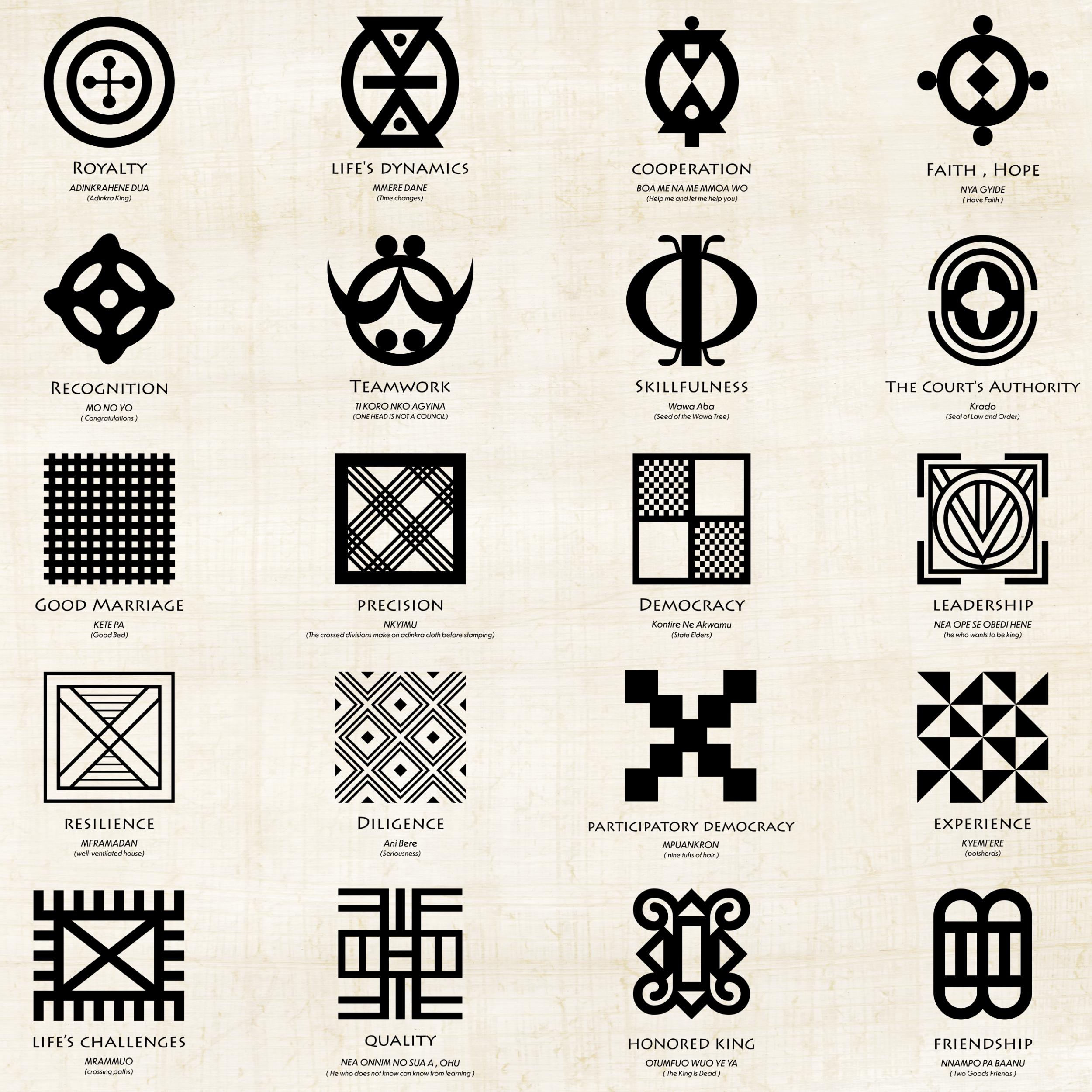 140 Adinkra African Symbols Bundle | Png, Jpg, Pdf, Svg, Eps, Ai | With ...