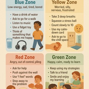 Zones of Regulation Coping Strategies Posters: Classroom, Therapy ...
