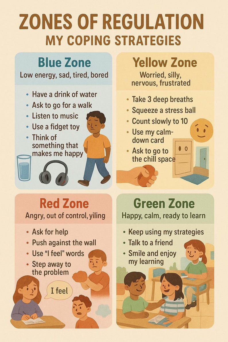 Zones of Regulation Coping Strategies Posters: Classroom, Therapy ...