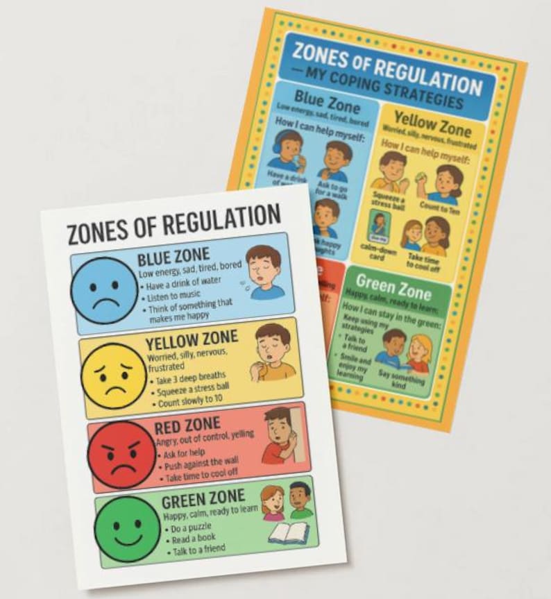 Zones of Regulation Coping Strategies Poster Set: Classroom, Therapy - Etsy