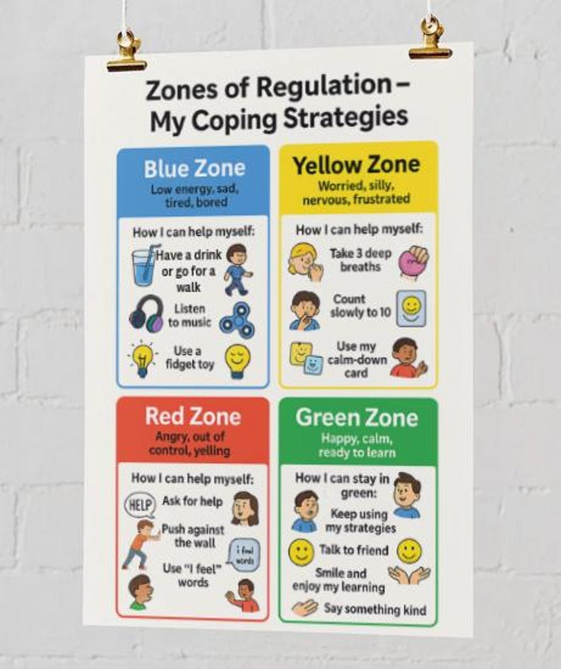 Zones of Regulation Coping Strategies Poster Set: Classroom, Therapy - Etsy