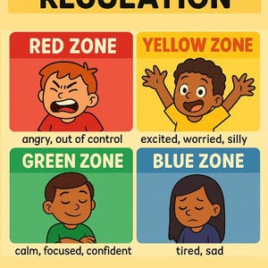 Zones of Regulation Posters: Emotional Learning, Coping Skills (A4 PDF ...