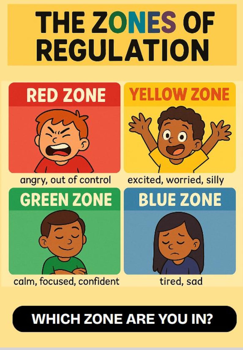 Zones of Regulation Posters: Emotional Learning, Coping Skills (A4 PDF ...