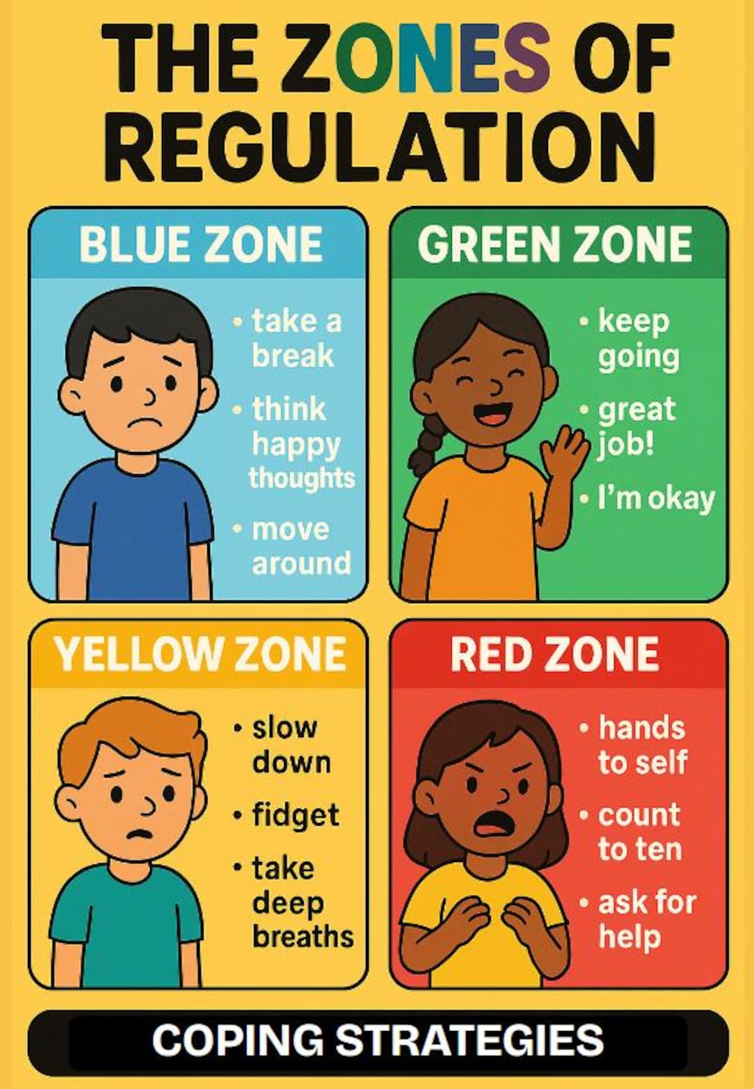 Zones of Regulation Posters: Emotional Learning, Coping Skills (A4 PDF ...