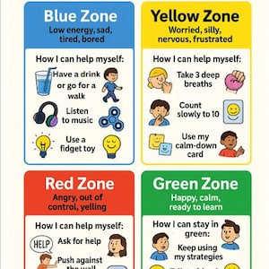 Zones of Regulation Coping Strategies Posters: Classroom, Therapy ...