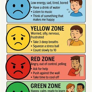 Zones of Regulation Coping Strategies Posters: Classroom, Therapy ...