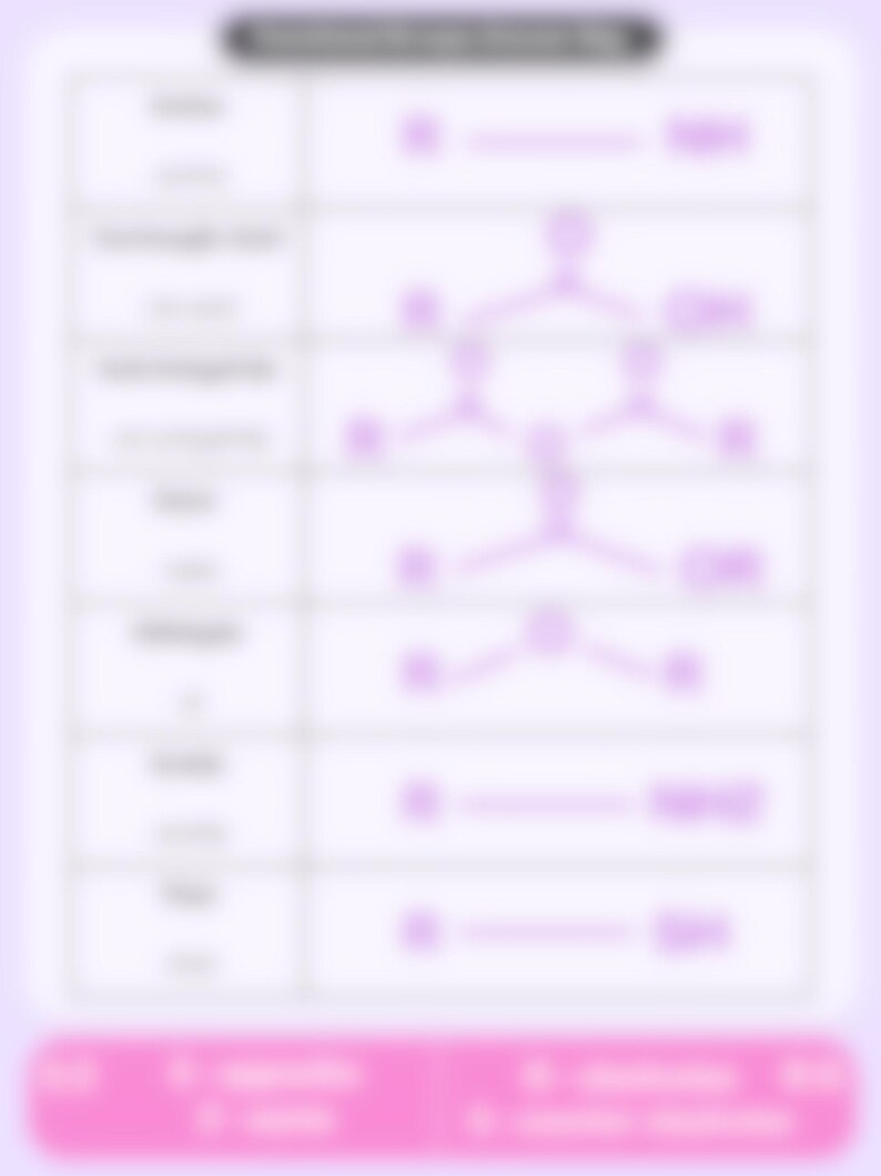 MCAT Functional Group Practice Sheet & Answer Key - Etsy