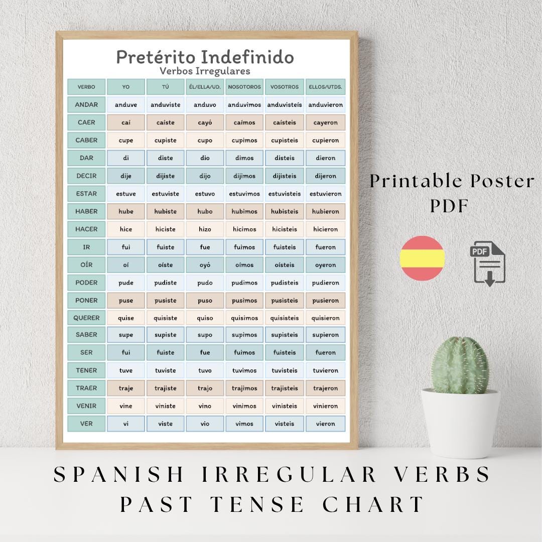 Spanish Grammar Poster – Irregular Past Tense Verbs | Pretérito ...