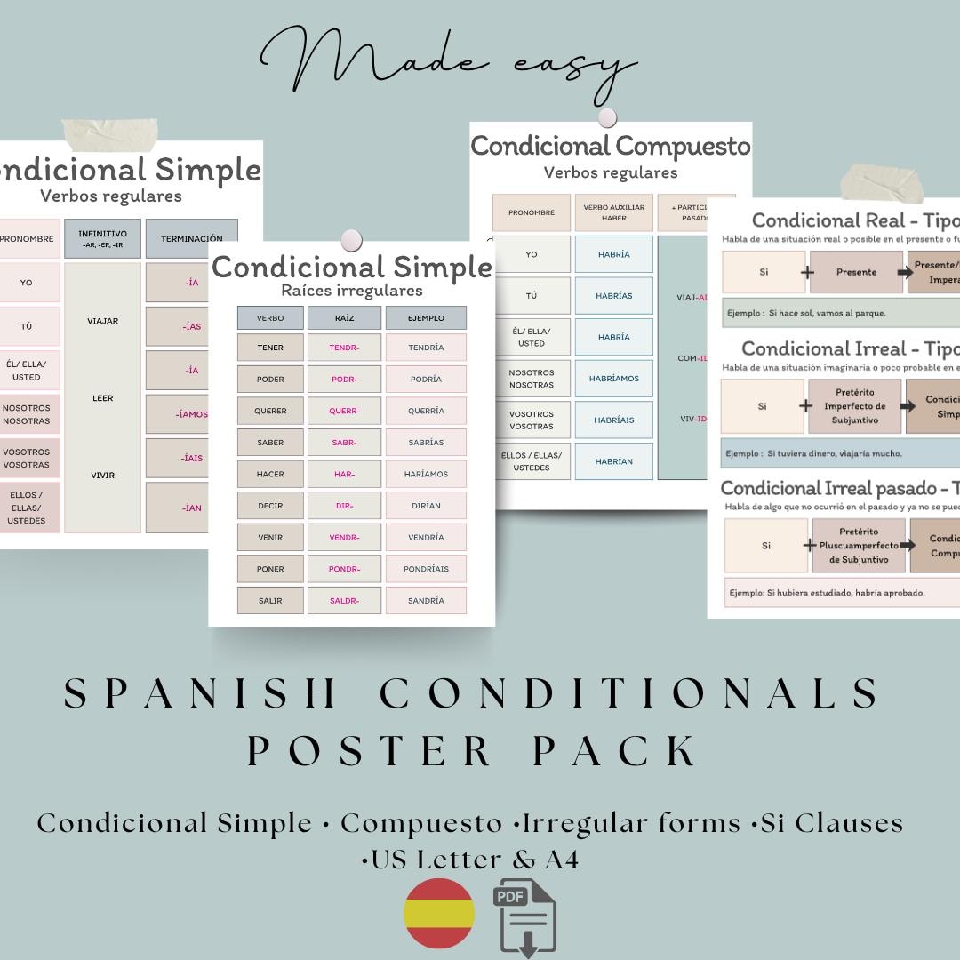 Spanish Conditional Sentences Posters | Grammar Classroom Decor (PDF ...