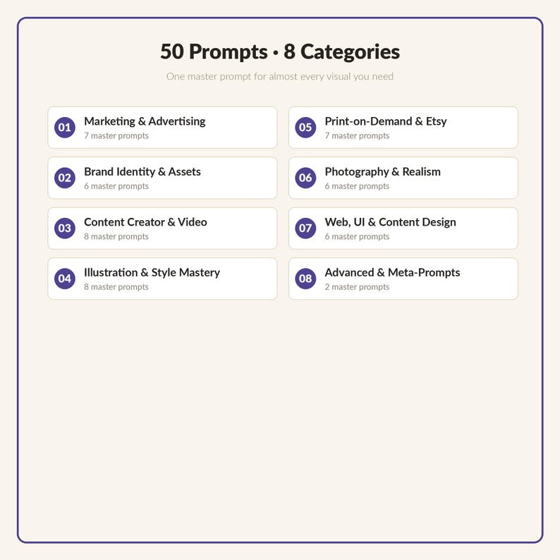 AI Image Prompts Bundle, 50 Master Prompts for Product Photos, Logos ...