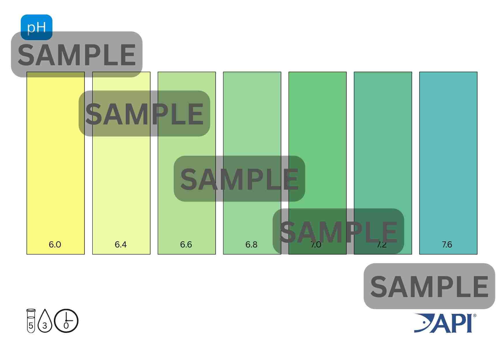 API Aquarium Water Test Chart – Enlarged Digital & Printable Sheets ...