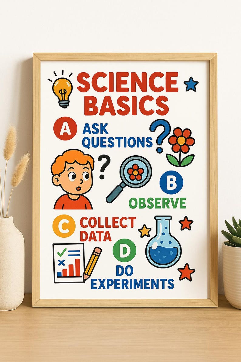 Science Basics Educational Poster for Kids – Fun STEM Learning Wall Art ...