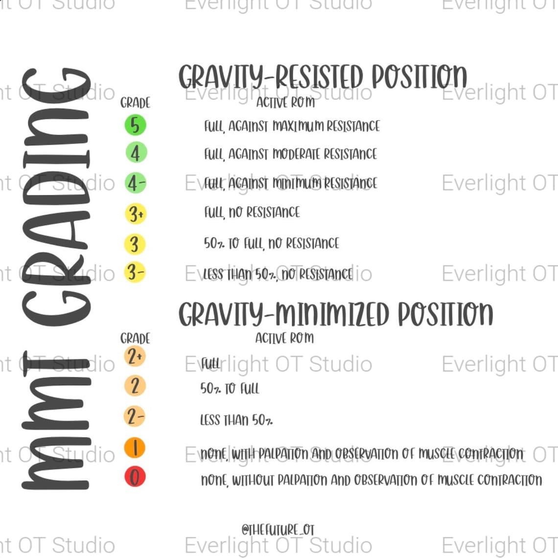 Manual Muscle Testing Grading Chart Sticker (5x5) - MMT - Perfect for ...