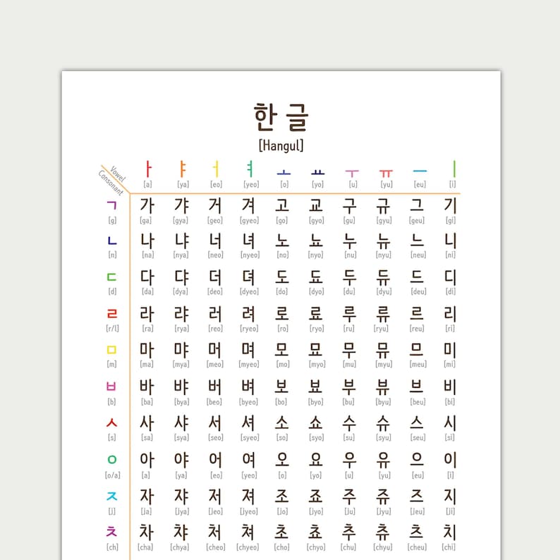 Hangul Poster Set, Korean Alphabet Chart, Bilingual Korean English Wall ...