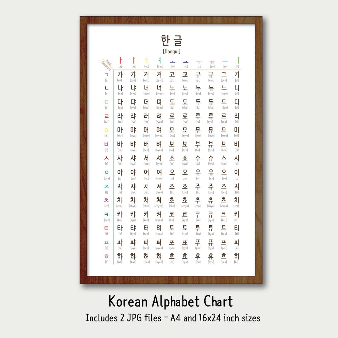 Korean Alphabet Poster for Kids – Learn Hangul Consonants & Vowels ...