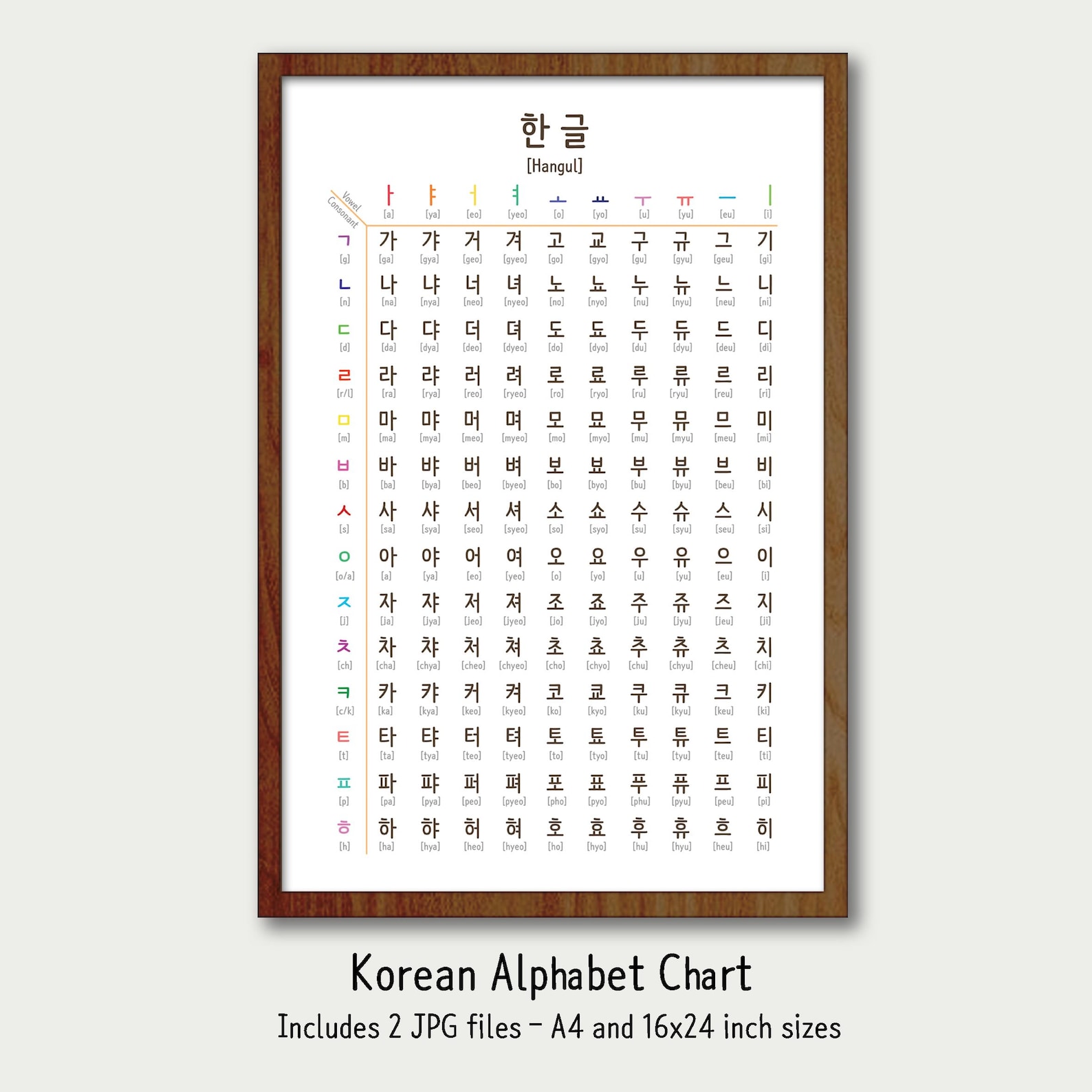 Korean Alphabet Poster for Kids – Learn Hangul Consonants & Vowels ...