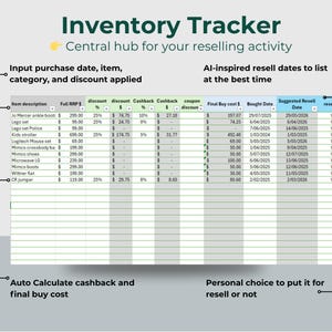 Reseller Spreadsheet, Google Sheets, Resale Inventory Profit Tracker ...