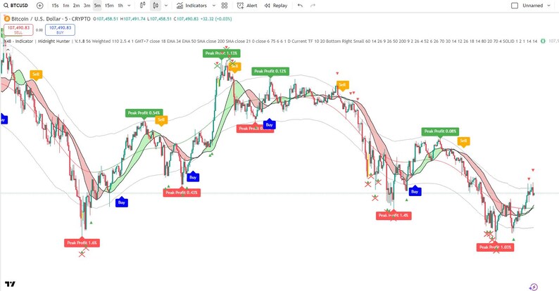 Trend Trading -tradingview Indicator - Etsy