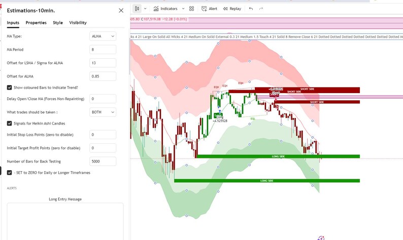 ICT Indicator- Tradingview Indicator - Etsy