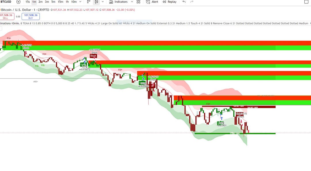 ICT Indicator- Tradingview Indicator - Etsy