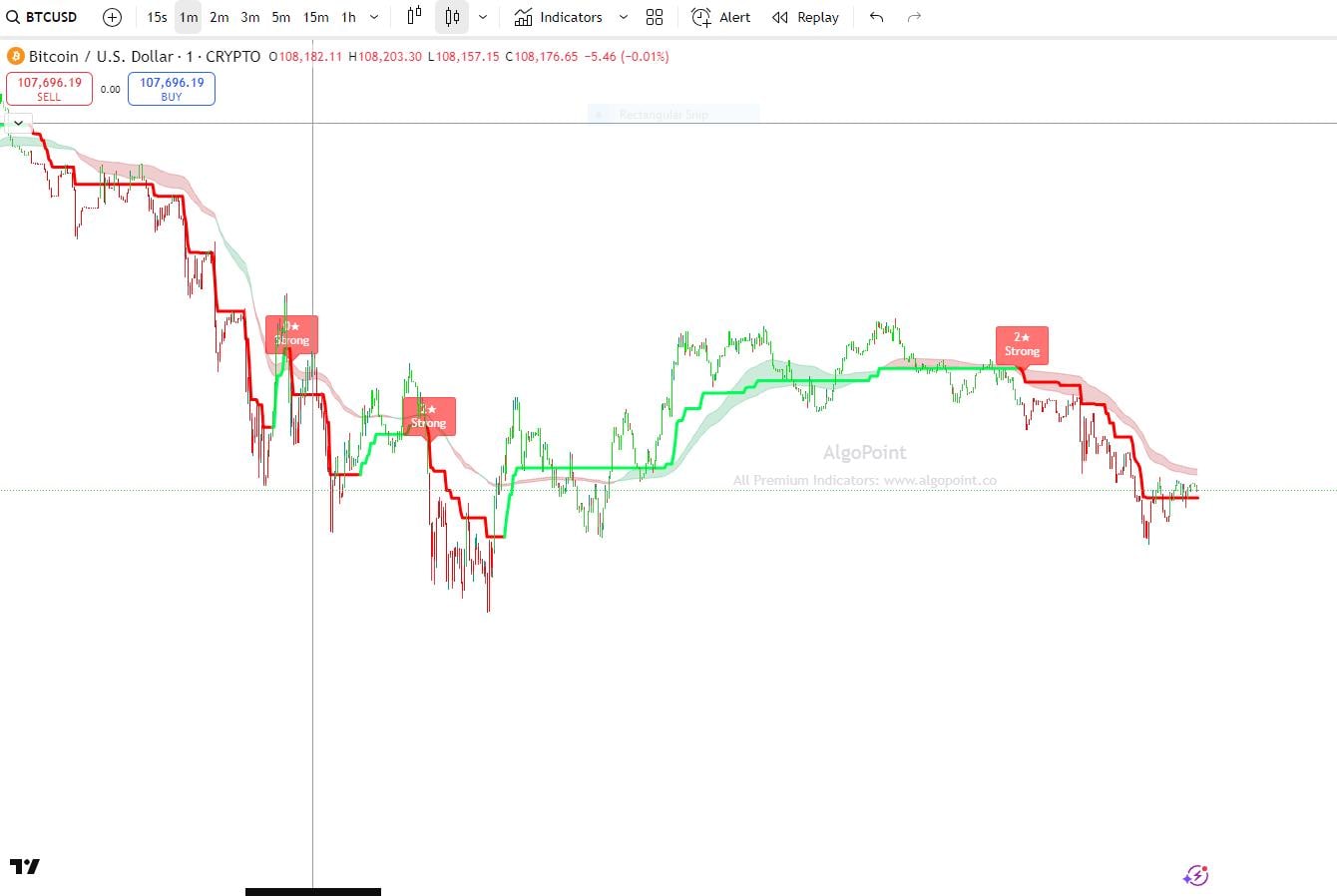 Algo Trading With Accurate Signals- Tradingview Indicator - Etsy