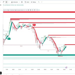 Algo Signals - Tradingview Indicator - Etsy
