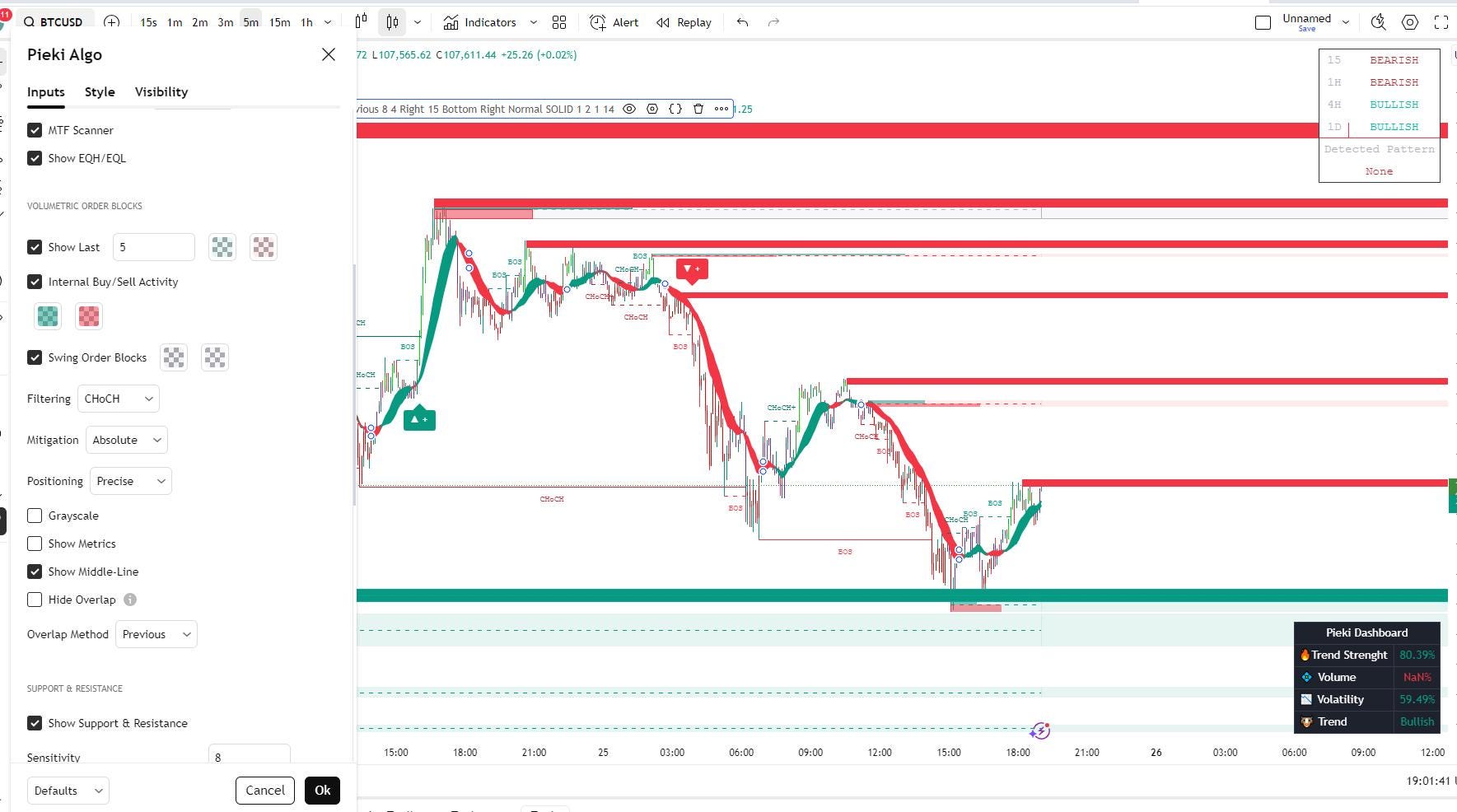 Algo Signals - Tradingview Indicator - Etsy