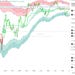 Algo Trading With Accurate Signals- Tradingview Indicator - Etsy