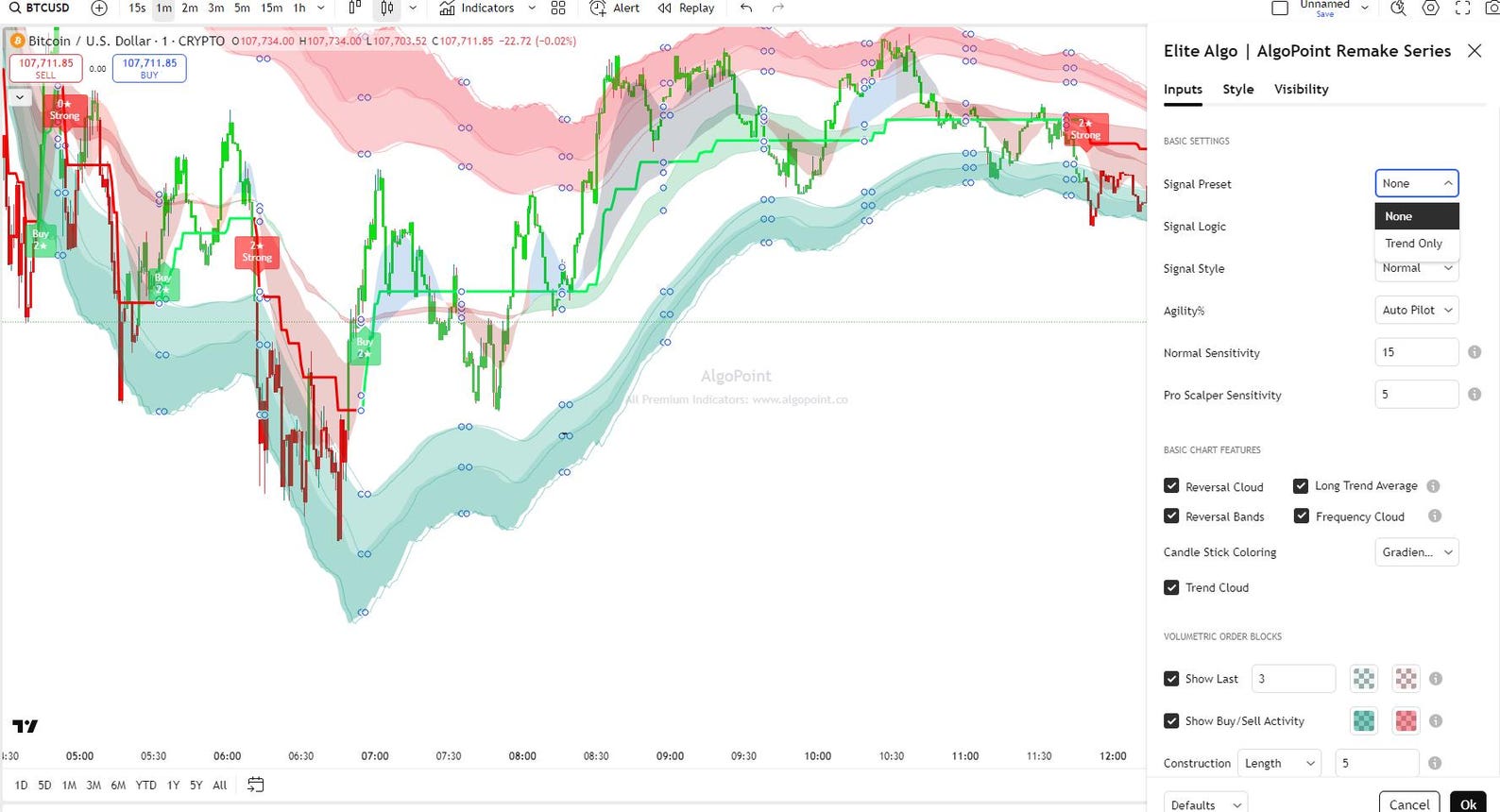 Algo Trading With Accurate Signals- Tradingview Indicator - Etsy