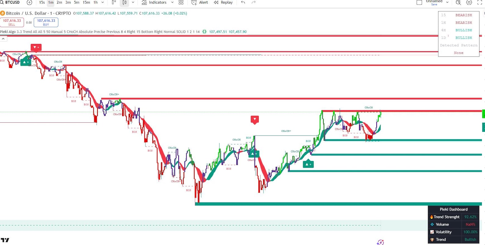 Algo Signals - Tradingview Indicator - Etsy