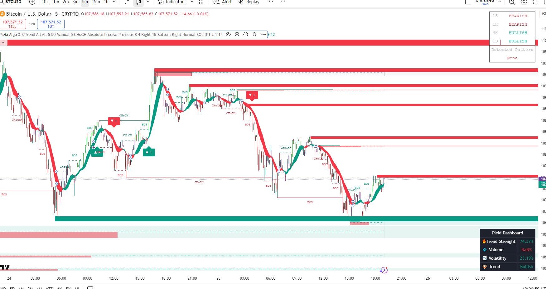 Algo Signals - Tradingview Indicator - Etsy