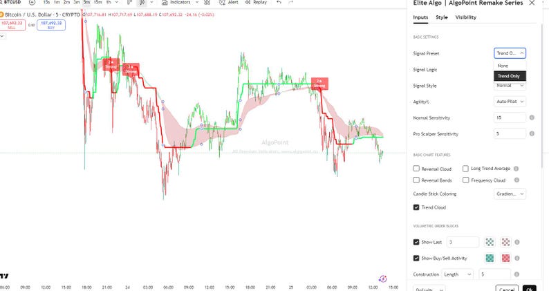 Algo Trading With Accurate Signals- Tradingview Indicator - Etsy
