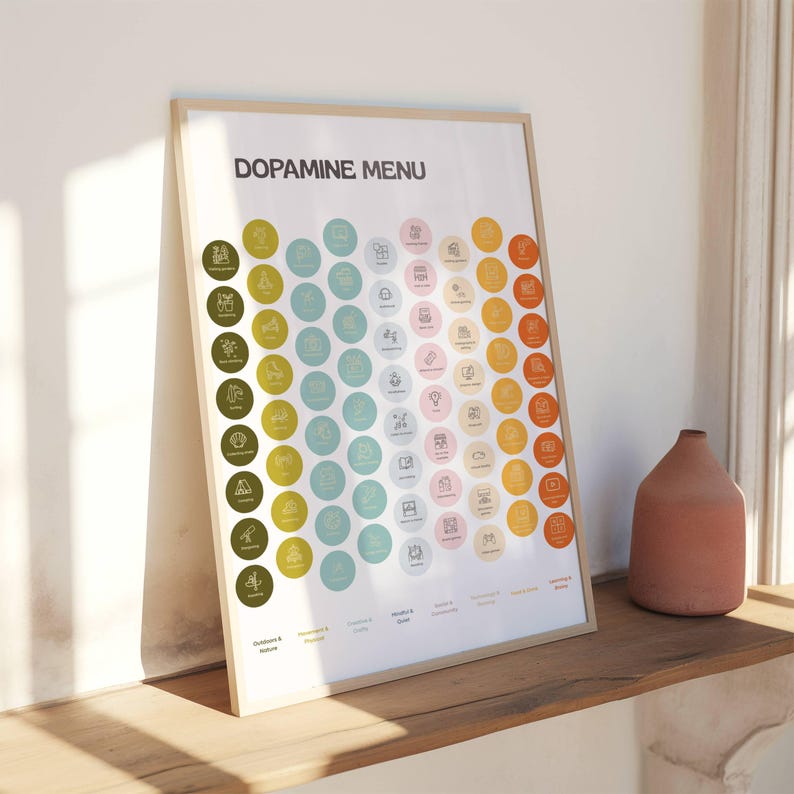 Custom Dopamine Menu Visual Aid Poster | Aesthetic Printable Wall Art ...