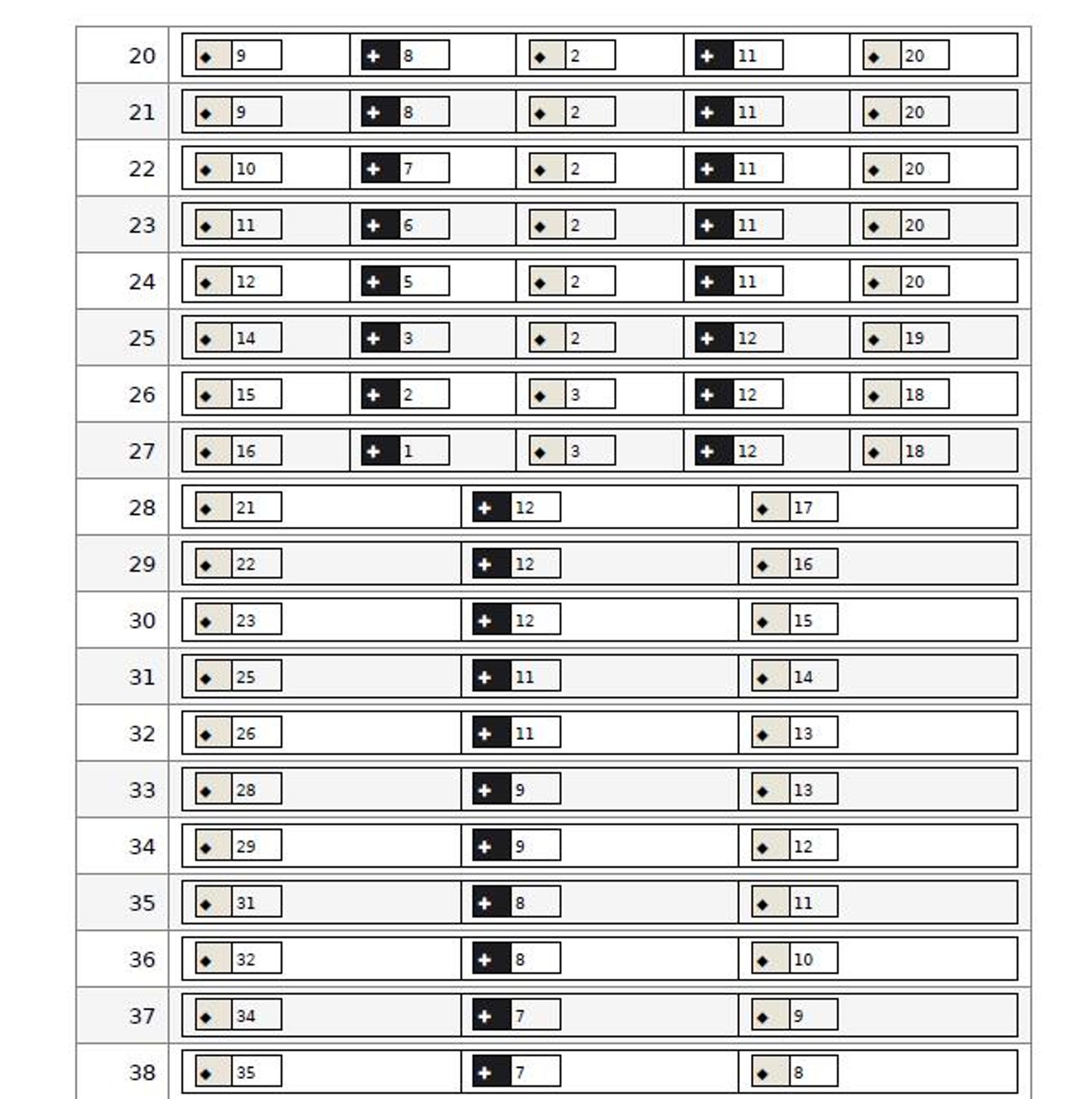 Birds – Knitting Pattern PDF | Intarsia Chart - Etsy
