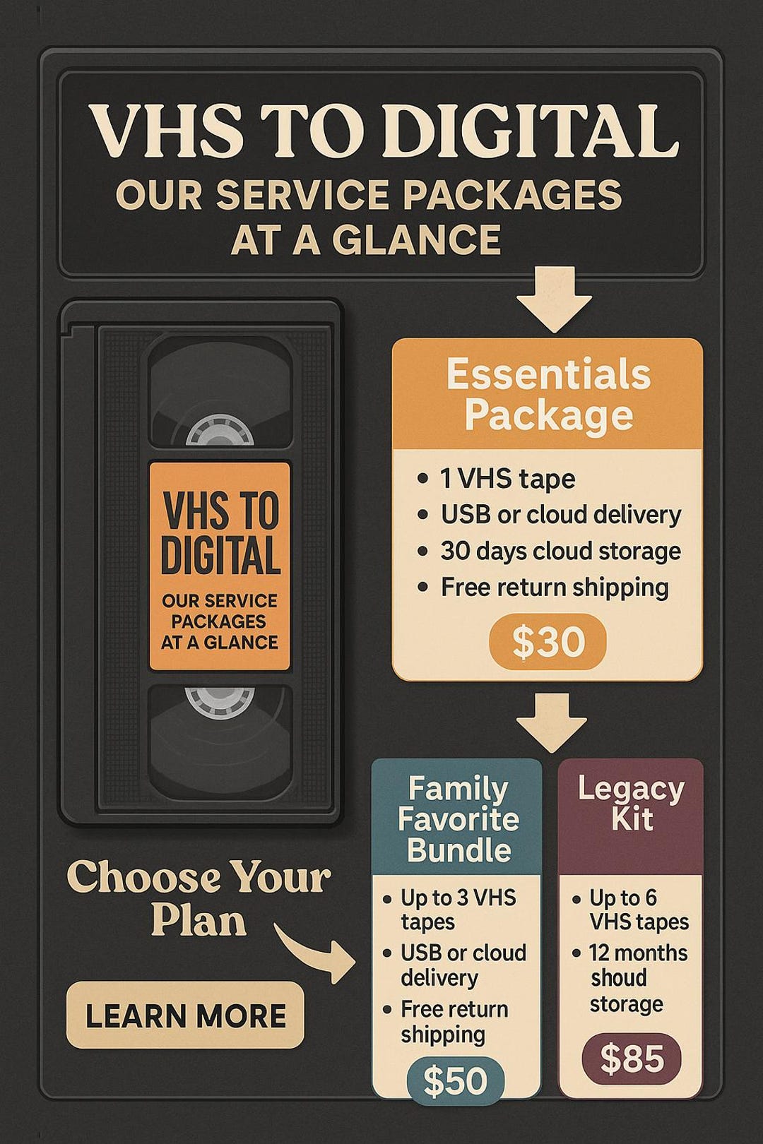 VHS to Digital Conversion: 3 Tapes to USB With Cloud Backup - Etsy