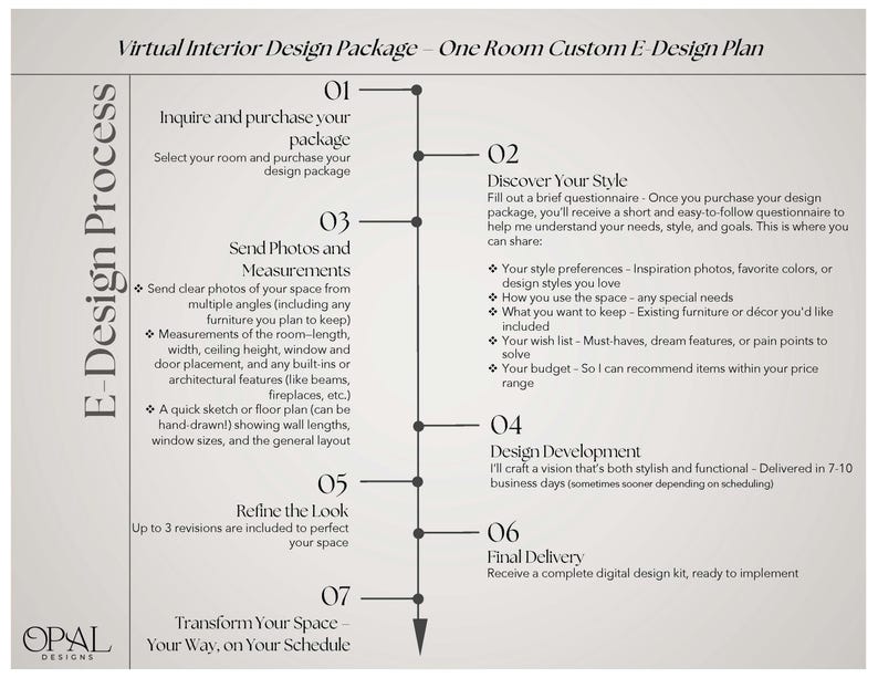 Custom E-design | Virtual Interior Design | Personalized Interior ...