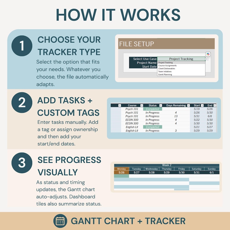 TRACKER + GANTT CHART | Assignment Tracker; Project Tracker; Work ...