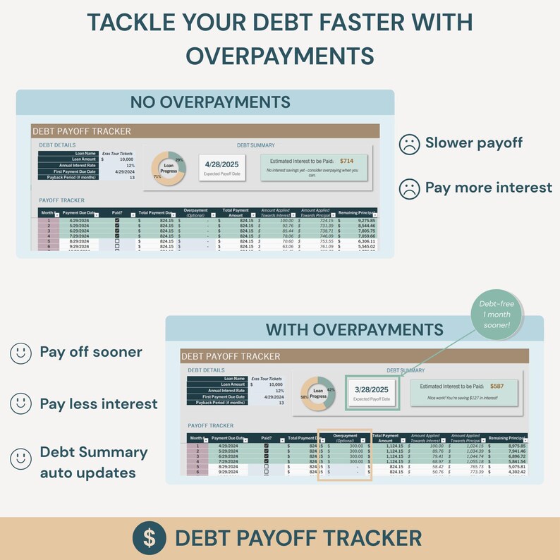 DEBT PAYOFF TRACKER | Excel Spreadsheet - Google Sheets - Loan ...