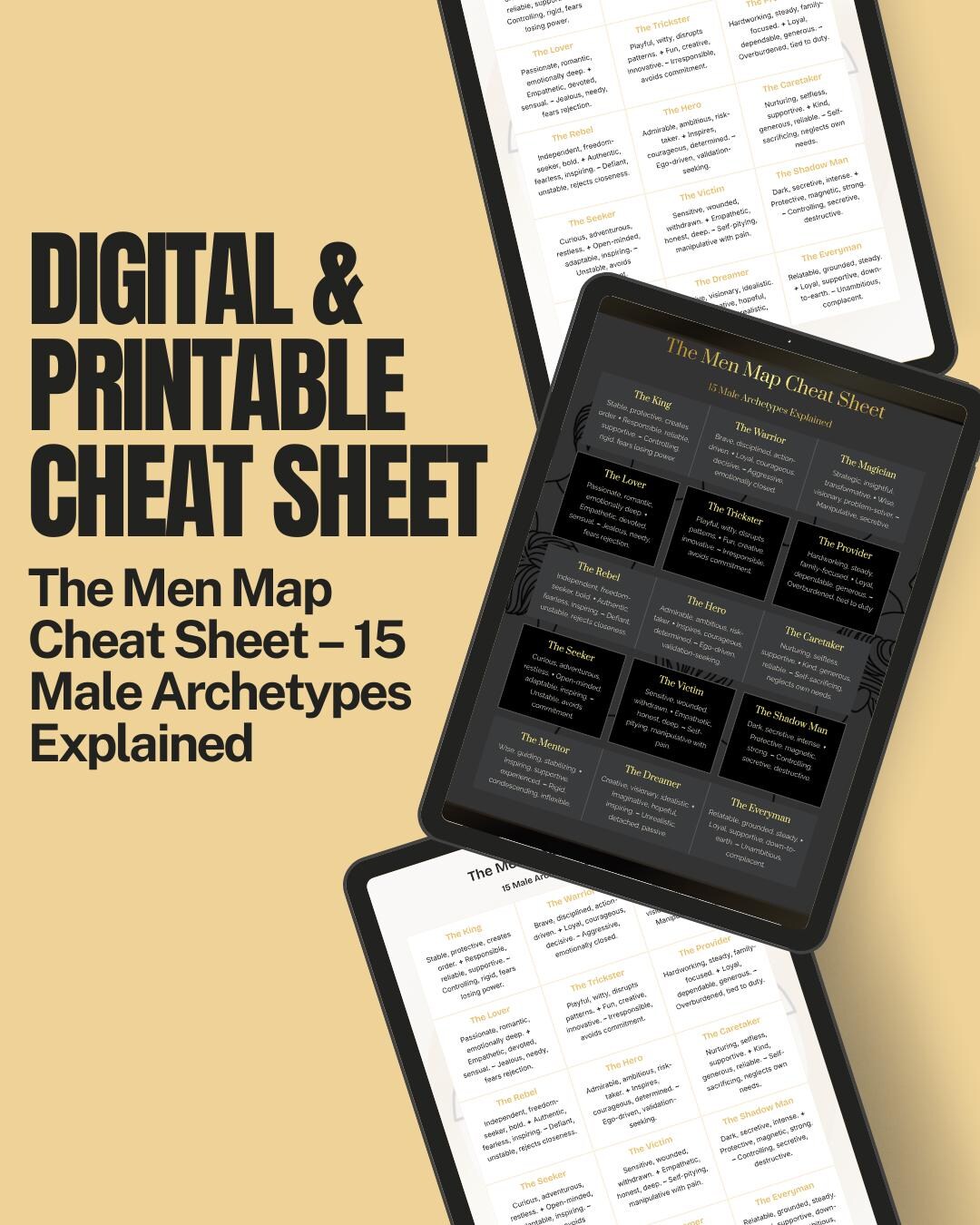 The Men Map Cheat Sheet – 15 Male Archetypes Explained (PDF, Digital ...