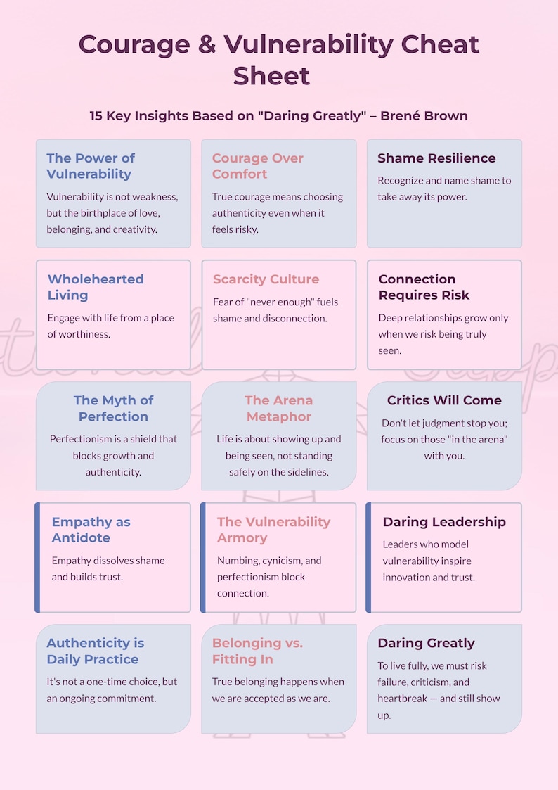 Courage & Vulnerability Cheat Sheet – 15 Key Insights | Based on “daring Greatly” by Brené Brown ...