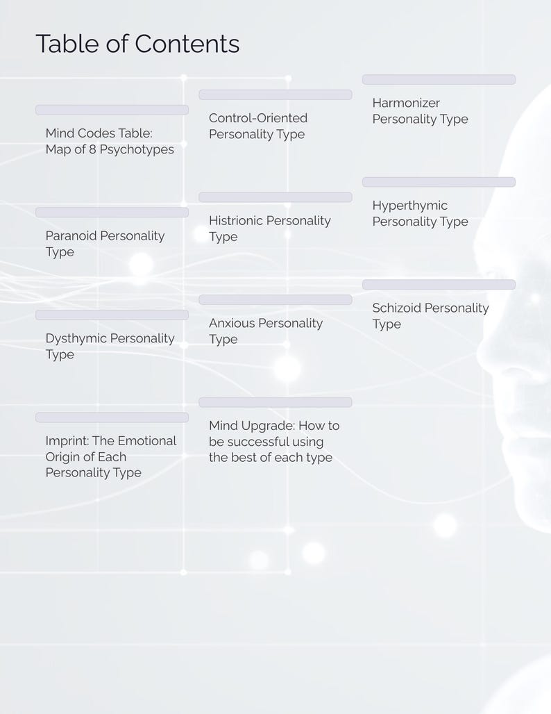 Mind Codes, Personality Types Guide, Human Behavior, Emotional ...