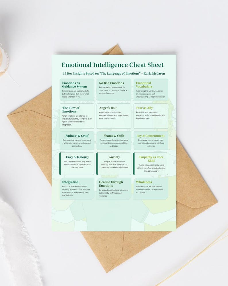 Emotional Intelligence Cheat Sheet – 15 Ways to Decode Feelings (PDF ...