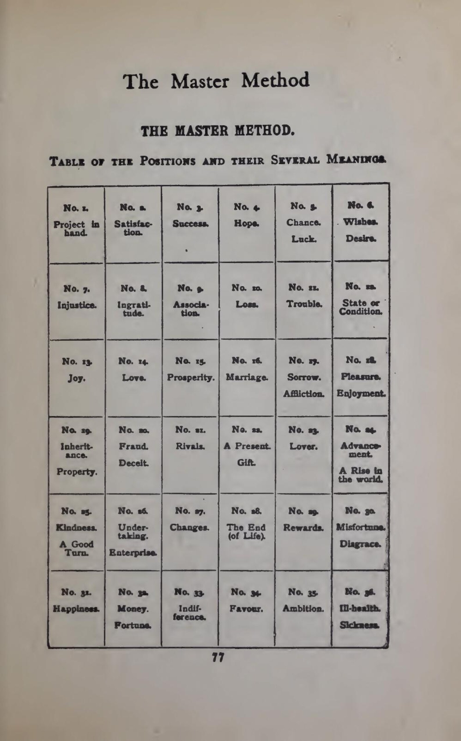 Fortune-telling by Cards (1915), Classic Cartomancy & Card Divination ...